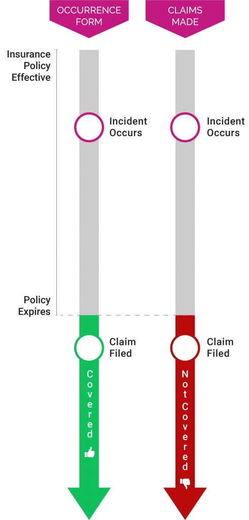 Occurrence Form Policy - Beauty Insurance Plus